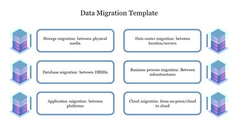 Explore Now Data Migration Template Presentation Slide