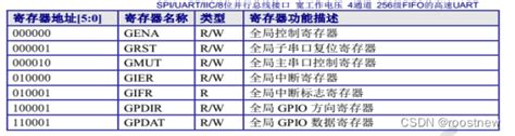a7 linux4 14内核spi 总线通讯异常问题分析 spi 500k和5m csdn博客