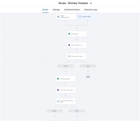 Gohighlevel Workflow Templates For Automation In
