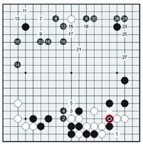 A variation reference to Figure 1 (Figure 5f in [15]).Reprinted/adapted ...