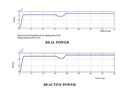 Power Quqlity Improvements Upqc Based Pi And Fuzzy Controller Ppt