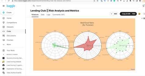 Different Types Of Python Data Visualization Ideas From Kaggle By