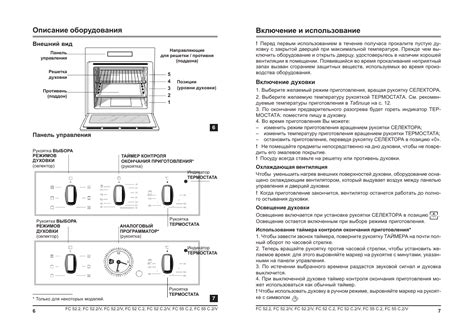 Электрическая плита аристон с электродуховкой старого образца ...