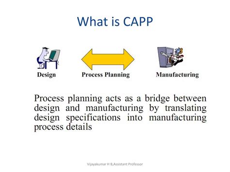 Computerized Process Planning System Ppt