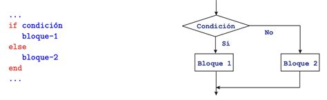 Notas de clase Fundamentos de Programación