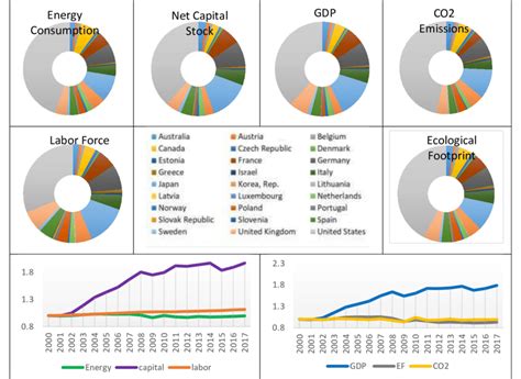 research area and graphical representation of basic data download