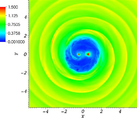 Figure 1 From A Circumbinary Disc Model For The Variability Of The Eclipsing Binary Corot