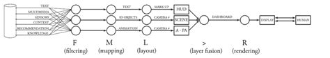 2 Information Visualization Pipeline Taken From Malyanov Et Al 2013