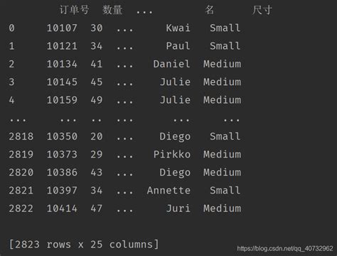 Toption 用法总结pandas Set Options Csdn博客