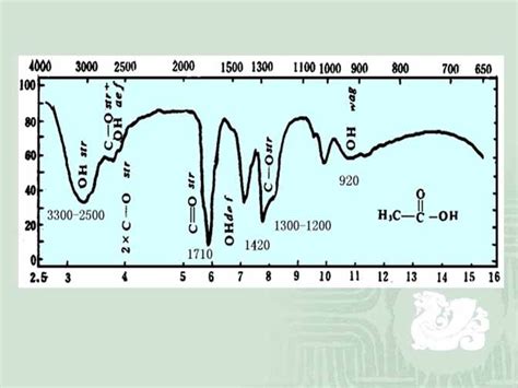 有机化合物的红外光谱仪分析上篇（图文）