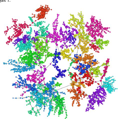 figure 1 from us power grid network analysis semantic scholar