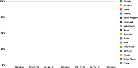 Harbor Project Journey Report Cncf
