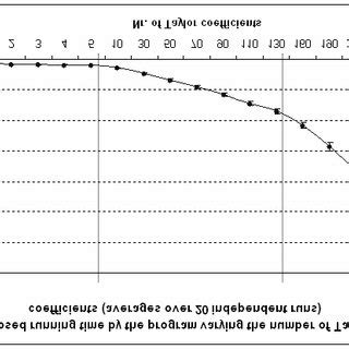 Program Running Time For Example 2 Download Scientific Diagram