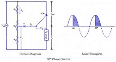 SCR Control Circuits