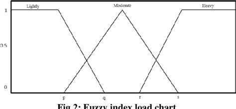 Figure 1 From A New Fuzzy Based Job Scheduling Algorithm For Cluster
