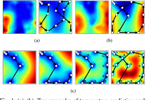 Figure 1 From Adaptive Selection Of Informative Path Planning Strategies Via Reinforcement