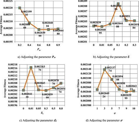 an improved nutcracker optimization algorithm for discrete and continuous optimization problems