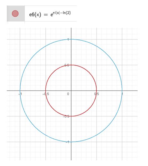 Only Needs Absolute Function