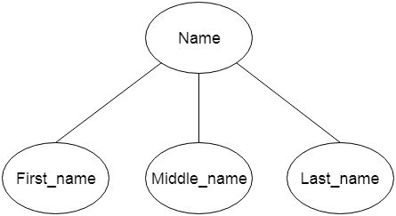 DBMS ER Model Concept