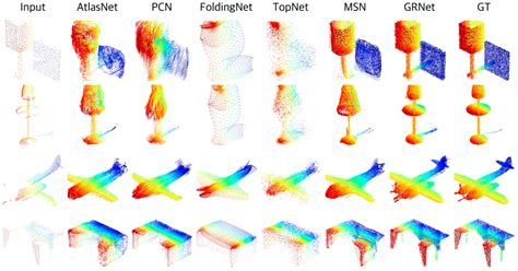 opengl实现3d点云 grnet网络：3d网格进行点云卷积，实现点云补全 csdn博客