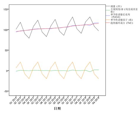 【数模】时间序列分析什么样的数据是时间序列 Csdn博客 【数模】时间序列分析什么样的数据是时间序列 Csdn博客