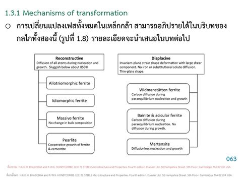 โรงเรียนการเชื่อม 36 Steels Microstructure And Propertiesตอนที่ 15