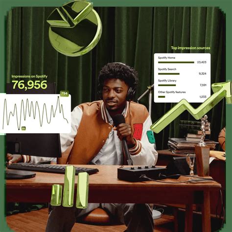 Spotify For Creators Turn Your Listeners Into Fans