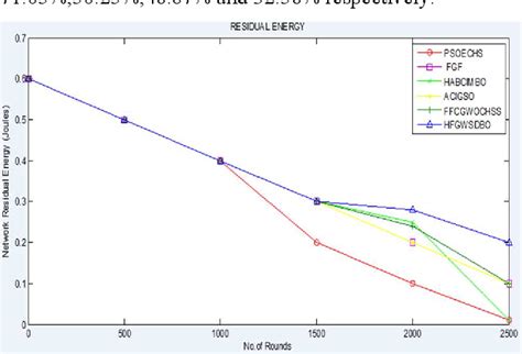 Figure 4 From Hybrid Optimization Algorithm For Density Based Cluster