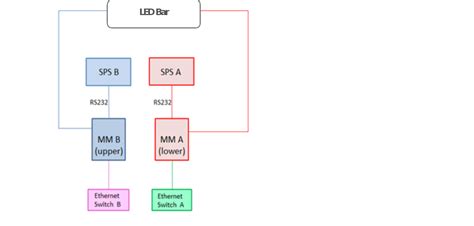 Redundant Power Subsystem Dell Powermax Reliability Availability And Serviceability Dell