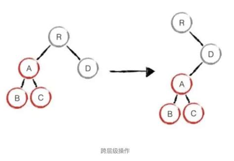 聊一聊diff算法(react、vue2x、vue3x) 知乎 聊一聊diff算法(react、vue2x、vue3x) 知乎