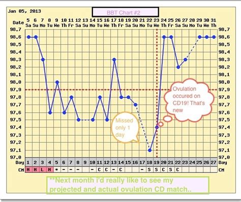 Pin On Preconception Planning