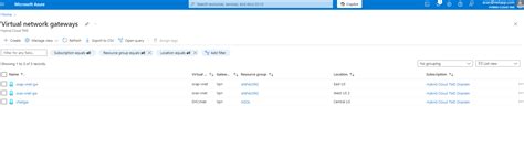 TR Oracle Active Data Guard Cost Reduction With Azure NetApp Files
