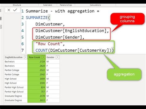 Summarize Tables Power BI Hướng Dẫn Chi Tiết Từng Bước