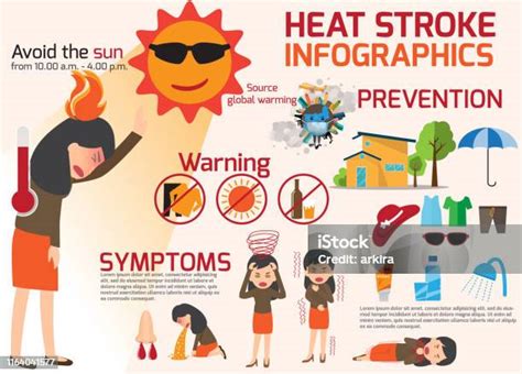 열사병 경고 인포그래픽 예방 과 증상과 열사병에 더운 날씨의 세부 사항 건강 또는 건강 및 의료 벡터 그림 증상에 대한 스톡 벡터 아트 및 기타 이미지 Istock