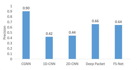 Average Precision Values Of Different Methods On 41 Kinds Of Download Scientific Diagram
