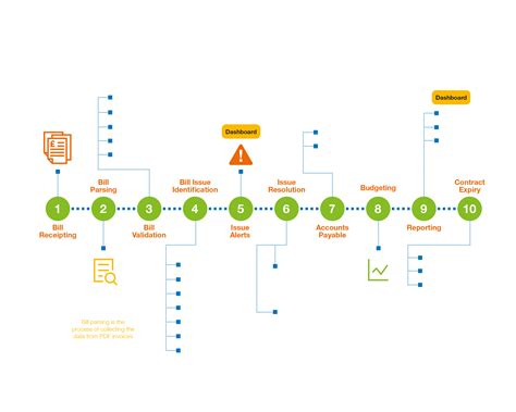 Forecasting Energy Consumption In A Post Covid World Theenergyst Com