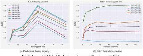 Figure From What A Whole Slide Image Can Tell Subtype Guided Masked Transformer For