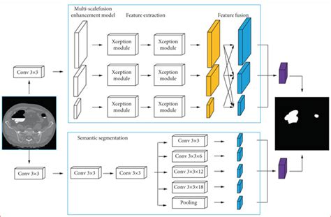 An Intestinal Centerline Extraction Algorithm Based On Federated