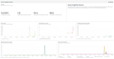 Azure Cognitive Search New Relic