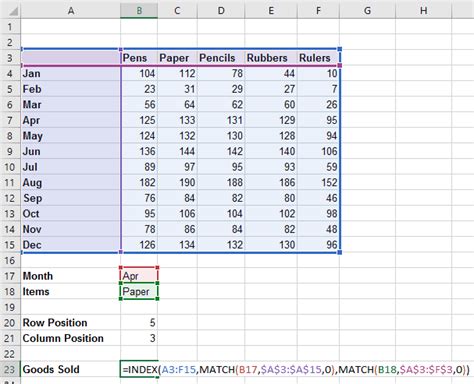 Why You Should Use INDEX MATCH Instead Of VLOOKUP Happy Demo