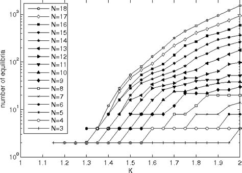 Figure 1 From Algebraic Geometrization Of The Kuramoto Model