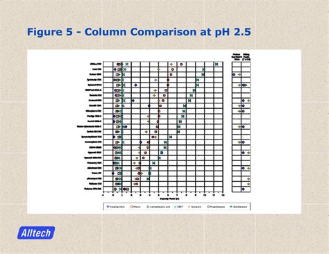 Hplc Column Equivalent List At Robert Hambright Blog