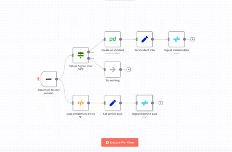 Best DevSecOps Tools Open Source Paid N N Blog