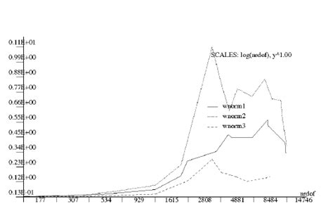 2d Model Problem Ii Download Scientific Diagram
