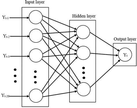 Framework Of The Nnar Model Download Scientific Diagram