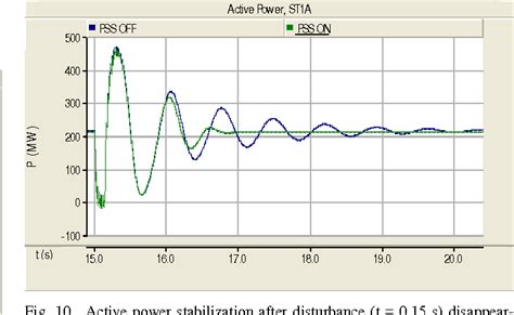 Figure 10 From Modeling And Analysis Of The Synchronous Generators Excitation Systems Semantic