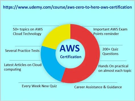Vinay Singh On Linkedin Qa Agile Automationtesting Selenium Performance Cloudcertification