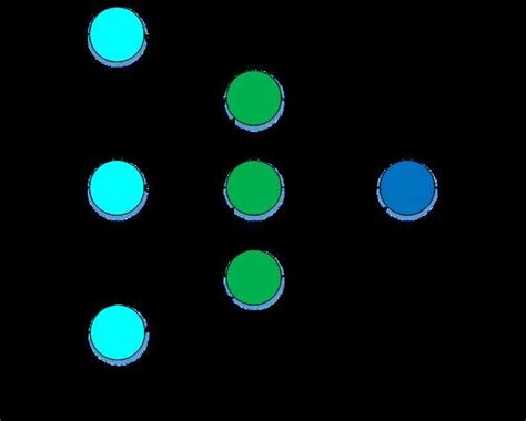 A Traditional Neural Network Download Scientific Diagram