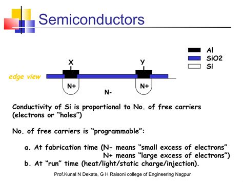 Fundamentals Of CMOS VLSI Design And Mos Transistors PPT Physics Science