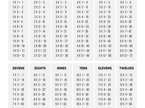 Multiplication Table Printable Multiplication Table Free Printable